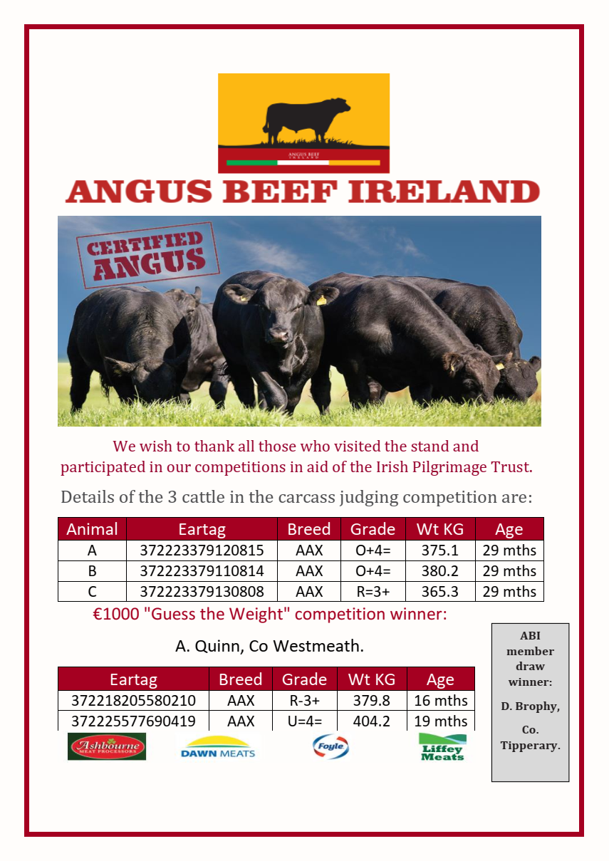 Competition results from Ploughing 2022. | Angus Beef Ireland
